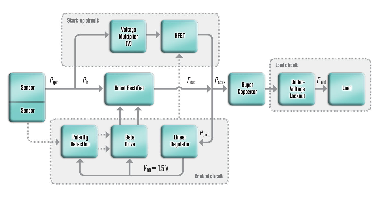 A World of Free Energy - Popular Electronics