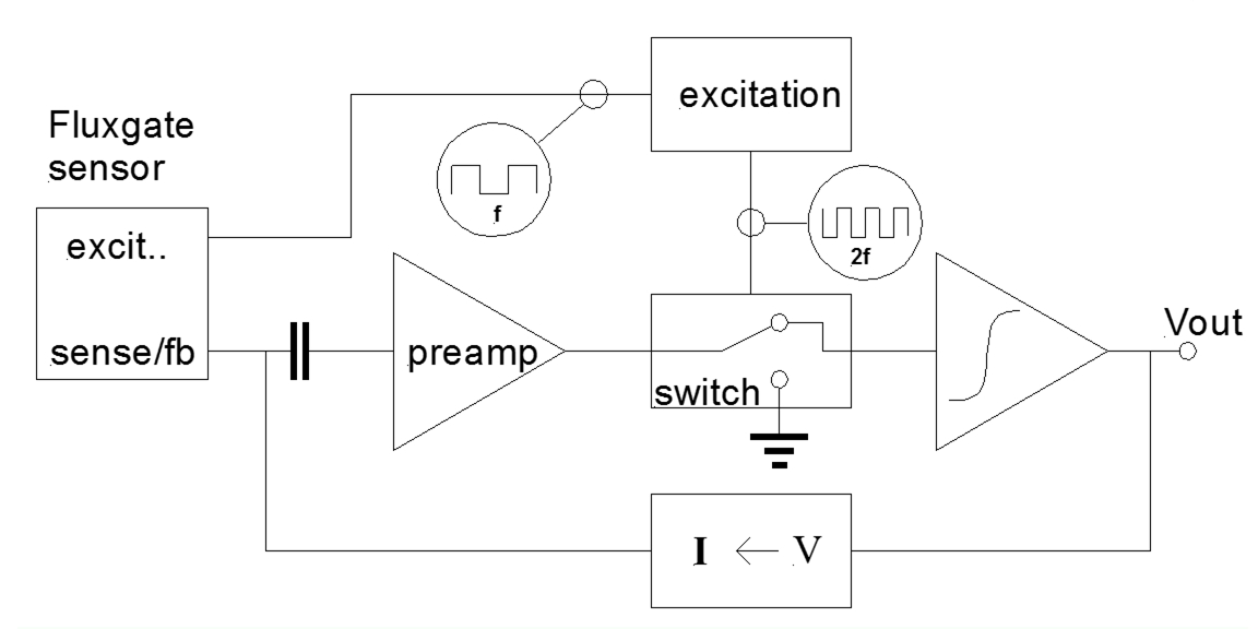 Inside the Fluxgate Gradiometer - Popular Electronics