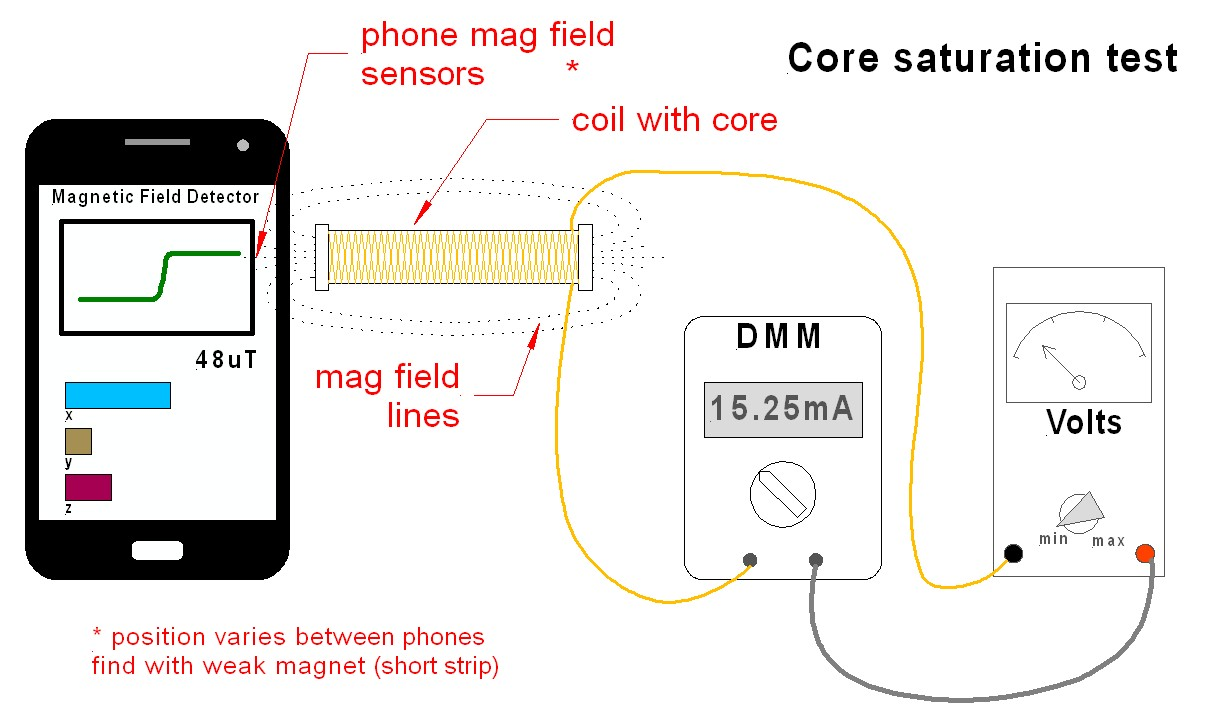 Inside the Fluxgate Gradiometer - Popular Electronics